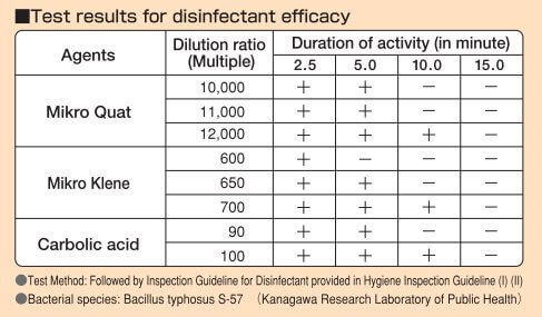 Mikro Quat (4 litter×4 bottles):CL-4120